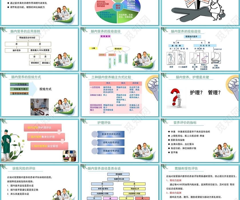 蓝色简约风危重病人肠内营养支持与护理危重病人的病情观察及护理PPT模板下载 觅知网